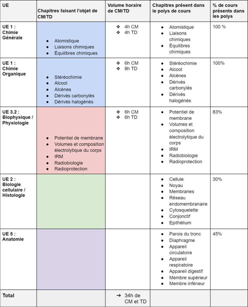 Pré-Rentrée du Tutorat - APOSENTEUR